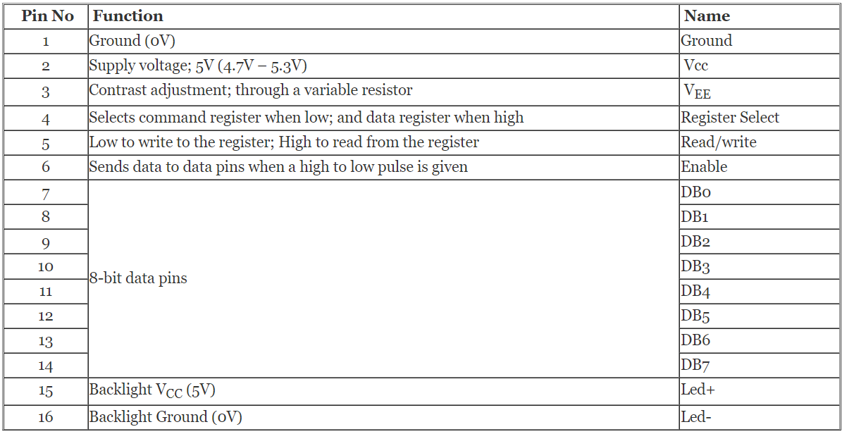 lcd pin out - Faranux Electronics