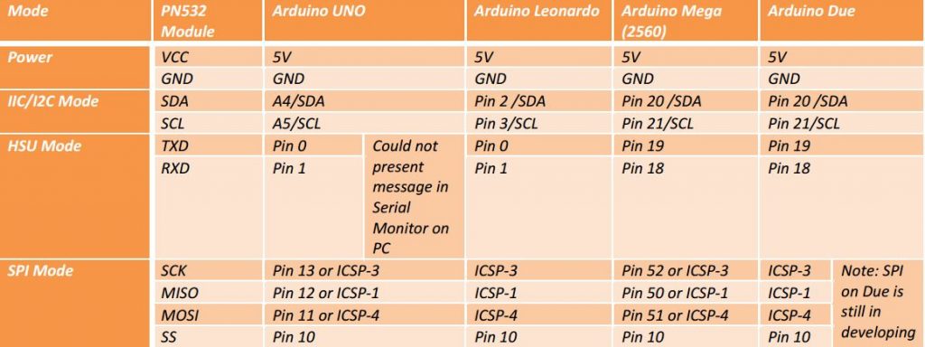 Mini NFC RFID Reader/Writer Module V3 MOD32, R14 - Faranux Electronics
