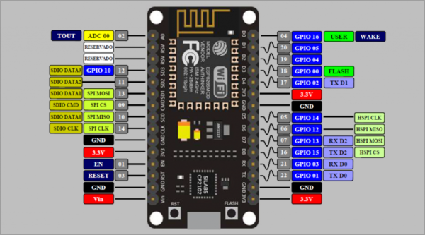 1.PINOUT-NodeMCU-1_1.8-1024x569 - Faranux Electronics