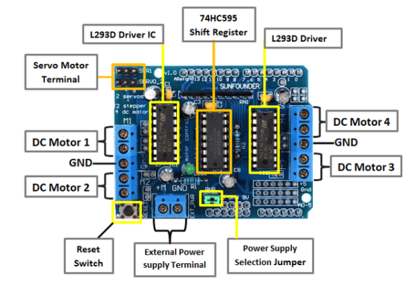 Motor Drive Shield Expansion Board L293D COM41 ,R14 - Faranux Electronics