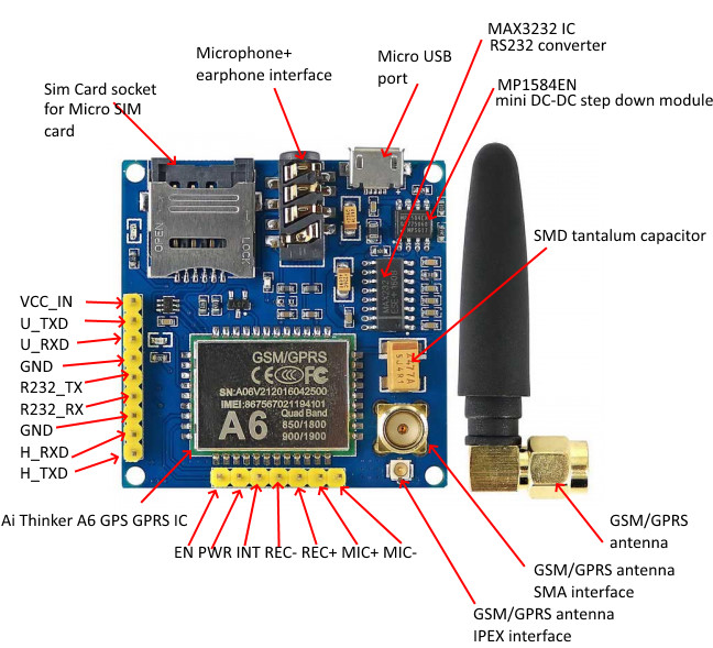 A6 GSM/GPRS Core Module Development Board TTL RS232 with Wireless Antenna COM52, R12 - Faranux ...