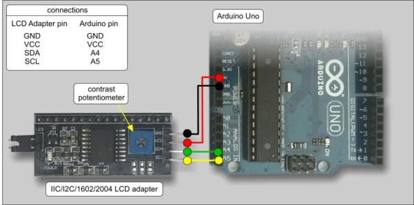 LCD 20X4 With I2C LCD Controller Module COM41,R11 - Faranux Electronics