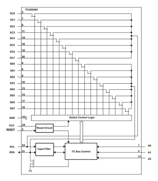 TCA9548A 8 Channel I2C Multi-Channel Expansion Board IIC Multiplexer ...