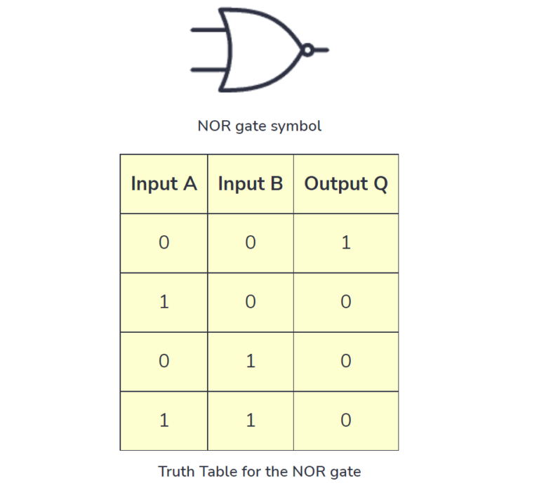 CD4001BE Quad 2-Input CMOS NOR Gate IC DIP-14 COM24, R21 - Faranux ...