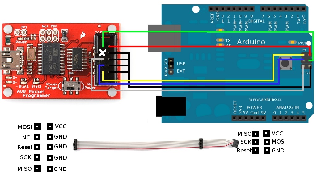 Tutorials - Faranux Electronics