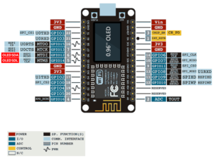 2C26 NodeMCU ESP8266 V3 Development Board with 0.96 Inch OLED Display ...